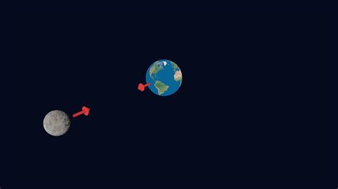 Gravity On Earth Vs Moon