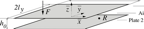 test problem for validation of the matrix updating technique between
