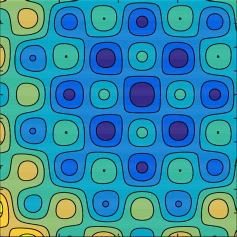 Contour Plot Of The 2 D Nonconvex Rastrigin Function Download