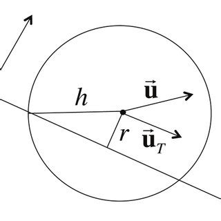 A Particle In Contact With The Ground Download Scientific Diagram