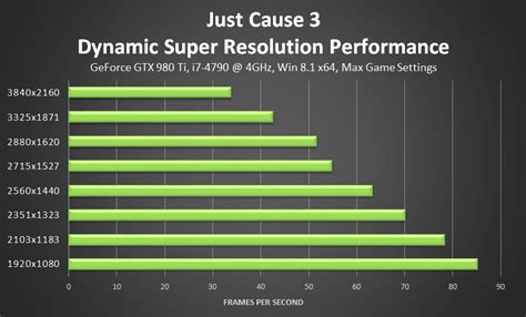 Just Cause 3 Graphics Performance Guide GeForce