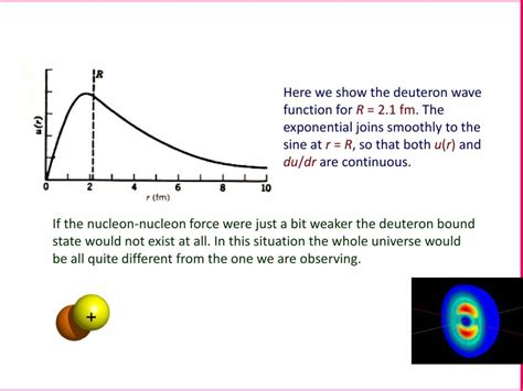 Nuclear Physics Notes Notes Learnpick India