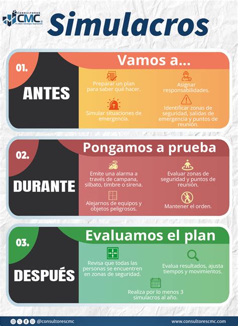 Simulacros Preparaci N Para La Seguridad Y Prevenci N De Desastres Capacitaciones Seguridad E
