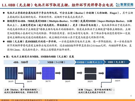 光伏行研报告：《0bb（无主栅）助力光伏降本进程，新技术拐点设备商率先受益》 技术总结：0bb能够降本增效，对hjt而言0bb技术应用最迫切。0bb技术取消电池片主栅，组件环节用焊带导出电流
