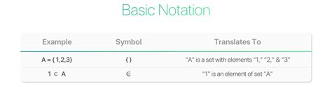 Element Notation Examples