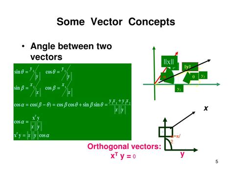 Ppt Quadratic Forms Characteristic Roots And Characteristic Vectors