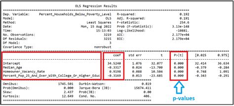A Deep Dive Into Generalized Least Squares Estimation Time Series