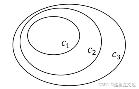 场的概念 数量场（标量场）和矢量场介绍理解 csdn博客