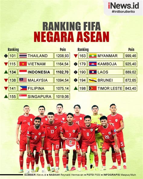 Infografis Ranking FIFA Negara ASEAN Indonesia Gusur Malaysia