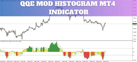 Xmaster Formula Mt4 Indicator Free Download