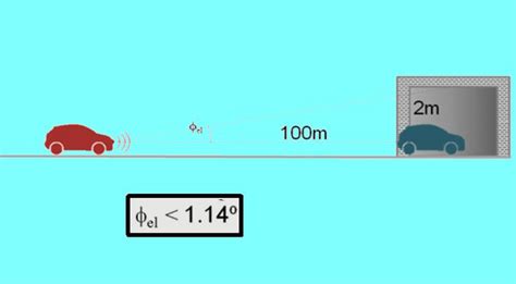 Tips On Coding Designing And Embedding With Microcontrollers