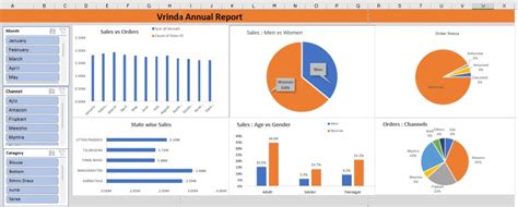 Asad Siddiqui On Linkedin Excel Businessintelligence