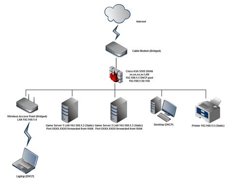 Home Network Diagram Exatin Info