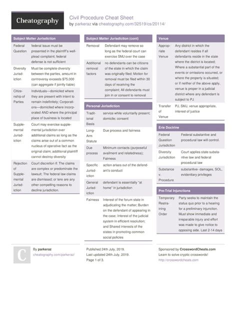 Civil Procedure Cheat Sheet By Parkeraz