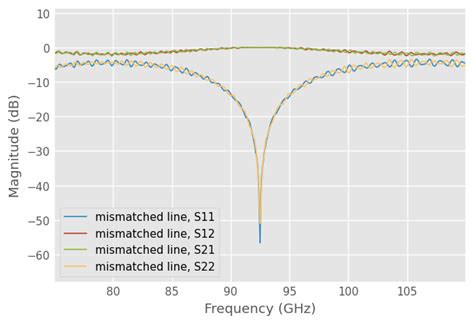 TRL Scikit Rf Documentation