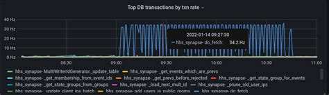 Host Got Stuck Trying To Resolve Room State Possibly Due To Low Cache Size Issue