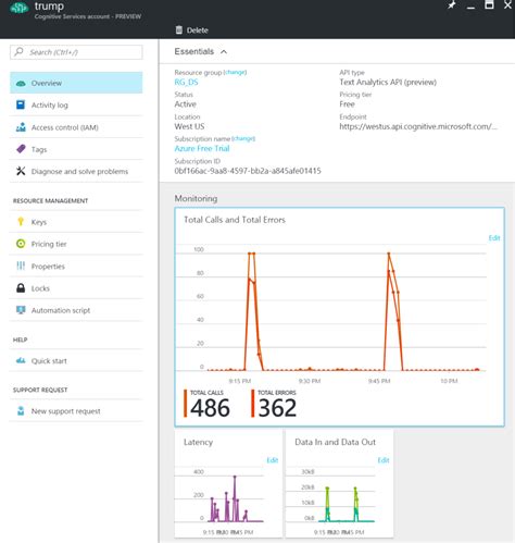Serverless Integration Logic Apps Functions And Cognitive Service