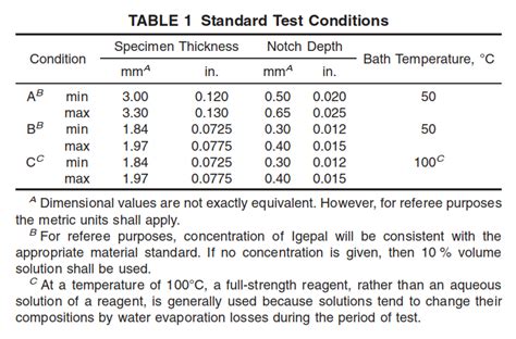 Escr Test Method According To Astm D 1693 Ahp Plastik Makina