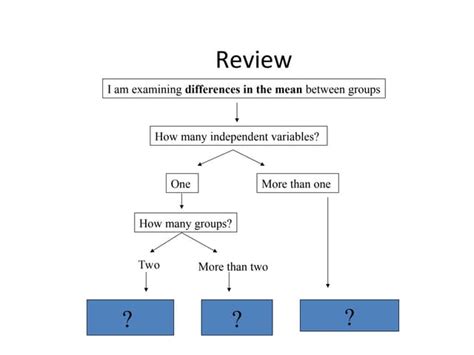 Correlation In Marketing Research Uses Ppt Physics Science