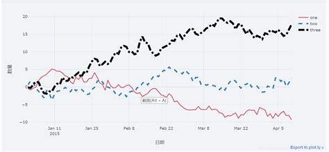 Cufflinks基于dataframe数据自定义绘图基于dfiplot功能cufflinks Iplot 参数 Csdn博客