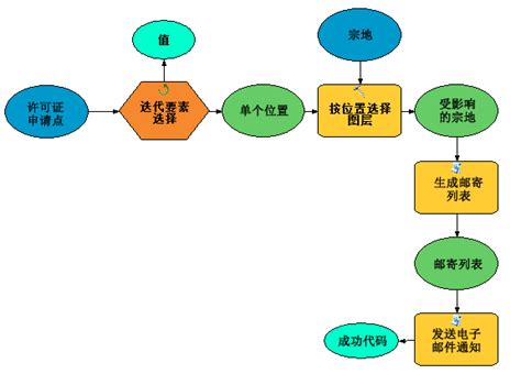 Arcmap