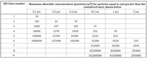 Choosing A Particle Counter Society For Contamination Control