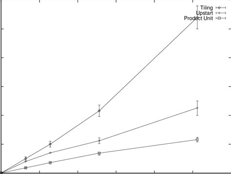 Learning Random Mappings Number Of Units Added To The Network When Download Scientific Diagram