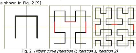 figure 2 from design and simulation of novel fractal integrated
