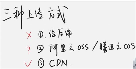 部署 知乎