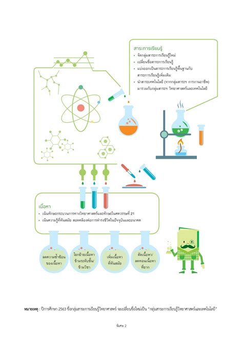 วิทยการคำนวณป6 Naree Ced55 หน้าหนังสือ 9 พลิก Pdf ออนไลน์ Pubhtml5