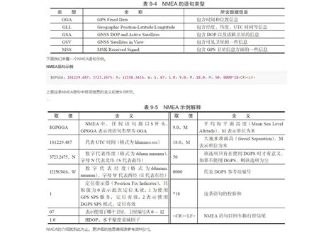 gps supl学习 zukgit s blog