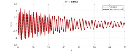 GitHub Amjhd94 CWT SignalProcessing Wavelet Based Signal Processing
