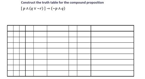Solved Construct The Truth Table For The Compound
