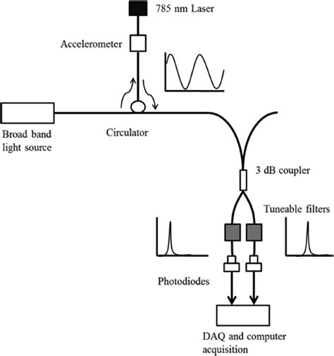 experimental setup used to investigate the performance of the