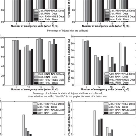 Comparison Between The Rnn Nnls And Rnn Learning Algorithms The Four