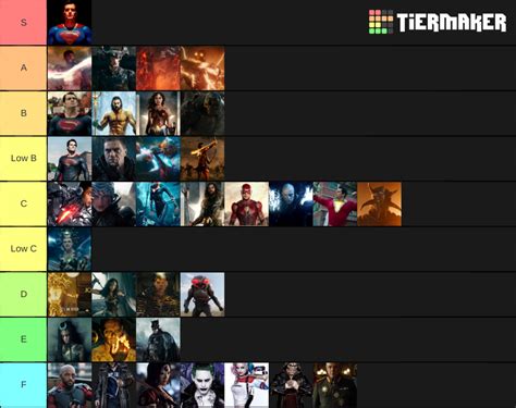 DCEU Character Power Ranking Tier List (Community Rankings) - TierMaker