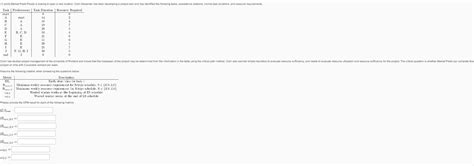 begin{tabular}{c c c c} task and preteressors and task