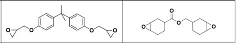 Performance Characteristics And Comparison Of Cycloaliphatic Epoxy