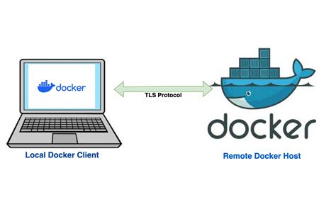 Photon Os And Dhcp Server This Short Blog Post Will Examine How… By
