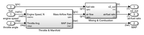 Model Fault Tolerant Fuel Control System Matlab And Simulink