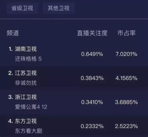 为什么2018年《还珠格格》重播，你才发现令妃是绿茶心机婊？