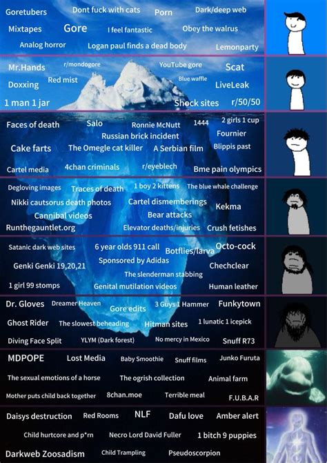 My Disturbing Media Iceberg R Wendigoon