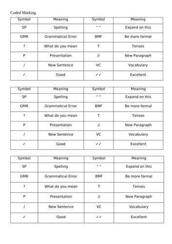 Coded Marking Sheet Teaching Resources