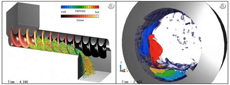 Software Makes Multi Physics Electronics Simulation Realistic