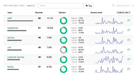 Best Insight Report Template Doc Sample Tacitproject
