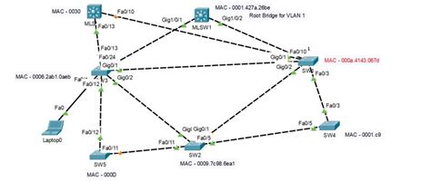 indika bandara on linkedin stp cisco ccna ccnp