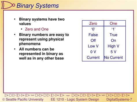 PPT Continuous Vs Discrete PowerPoint Presentation Free Download ID