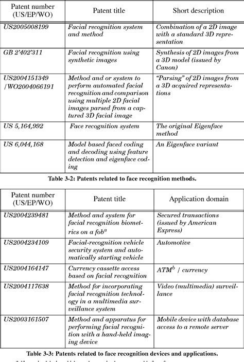 Table 2 1 From Algorithms And Vlsi Architectures For Low Power Mobile