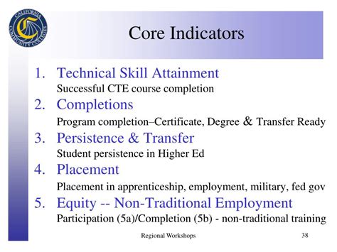Ppt Core Indicators Reports Negotiated Performance Targets And