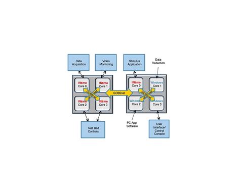 The Need For Embedded Virtualization In Real Time Multiprocessor